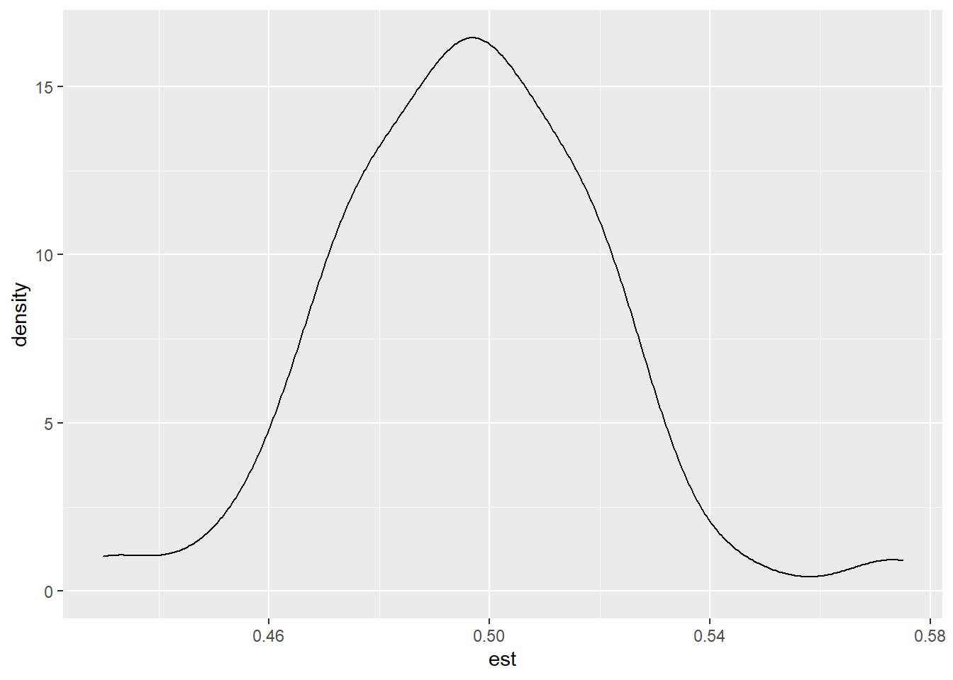 Portfolio4: multilevel simulation
